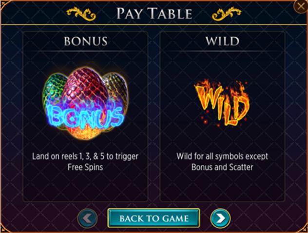 Slot Machine Pay Tables - What They Mean to Casino Players